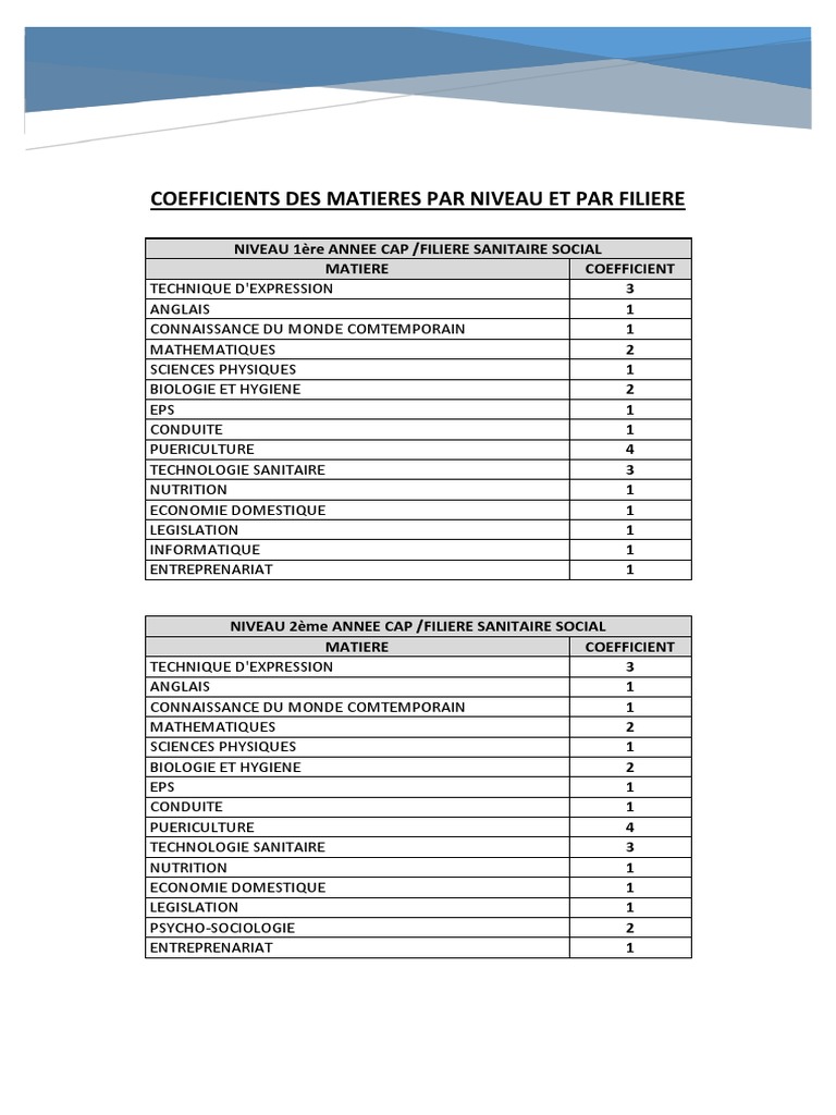Coefficients Des Matieres Par Niveau Et Par Filiere | PDF