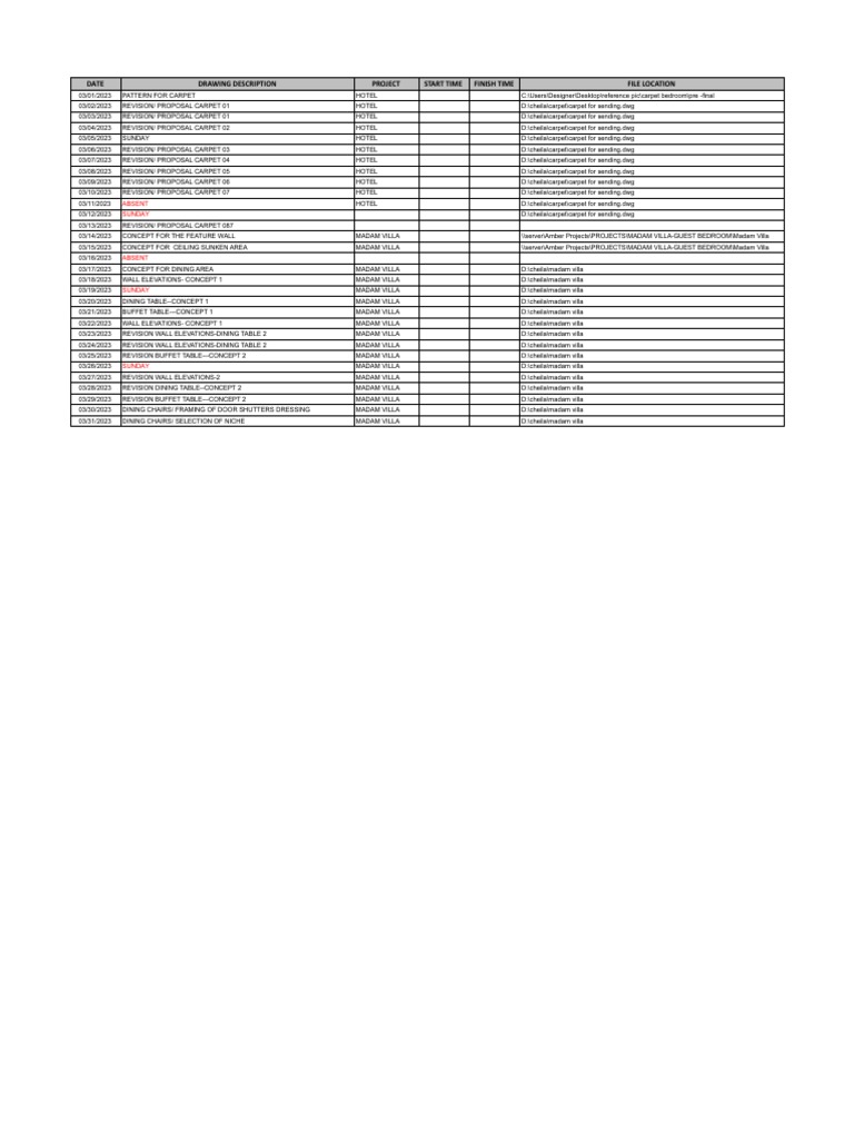 Daily Work Report of Cheela - Interior Designer | Download Free PDF ...