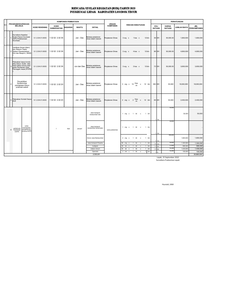 RUK Surveilans 2023 | PDF