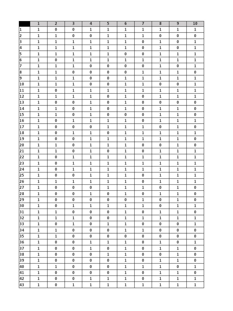 Norming Exercise Part 2 - Week 5 | PDF Norming Exercise Part 2 - Week 5 | PDF