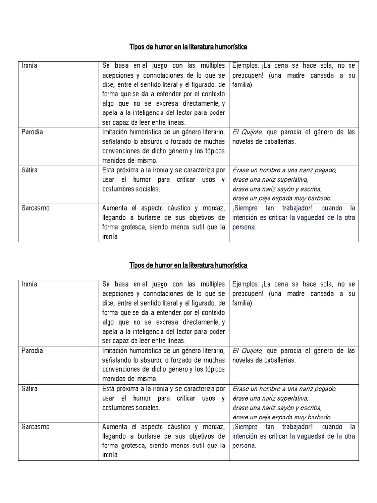 Tipos de Humor en La Literatura | PDF