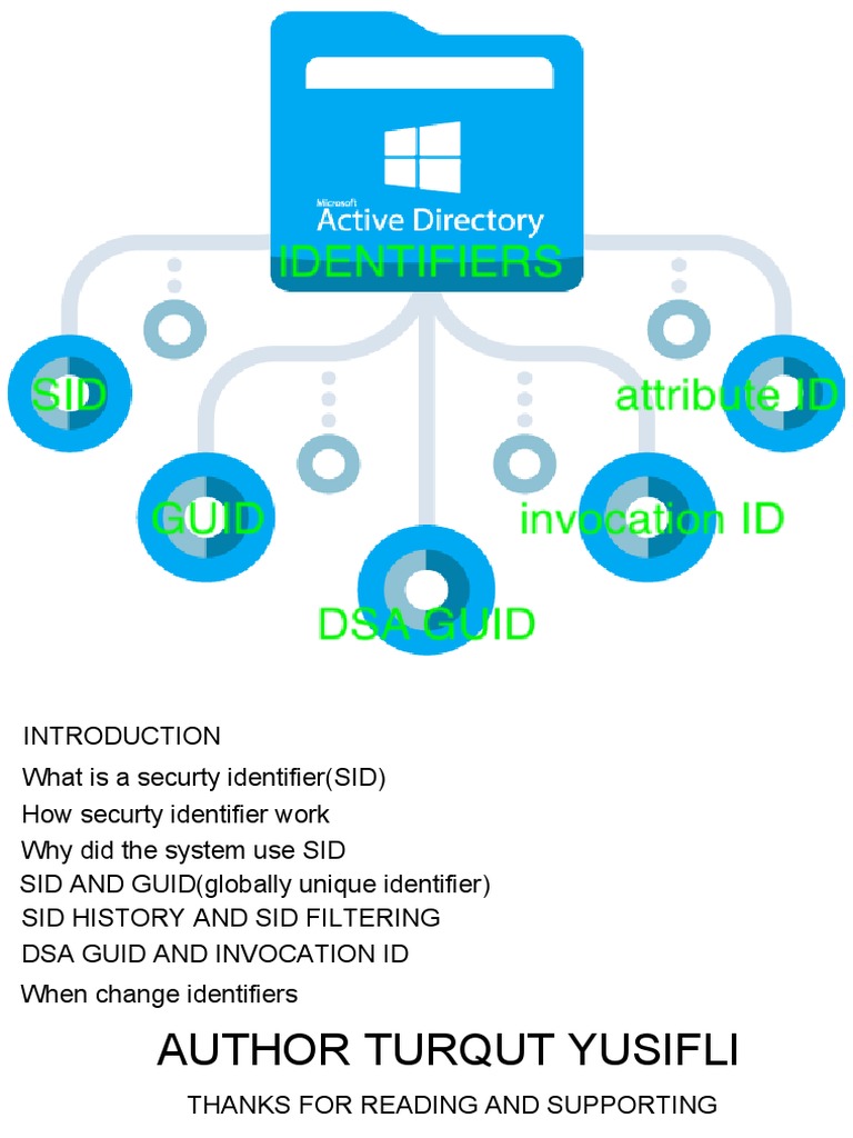Active Directory Identifiers 1684213470 | PDF