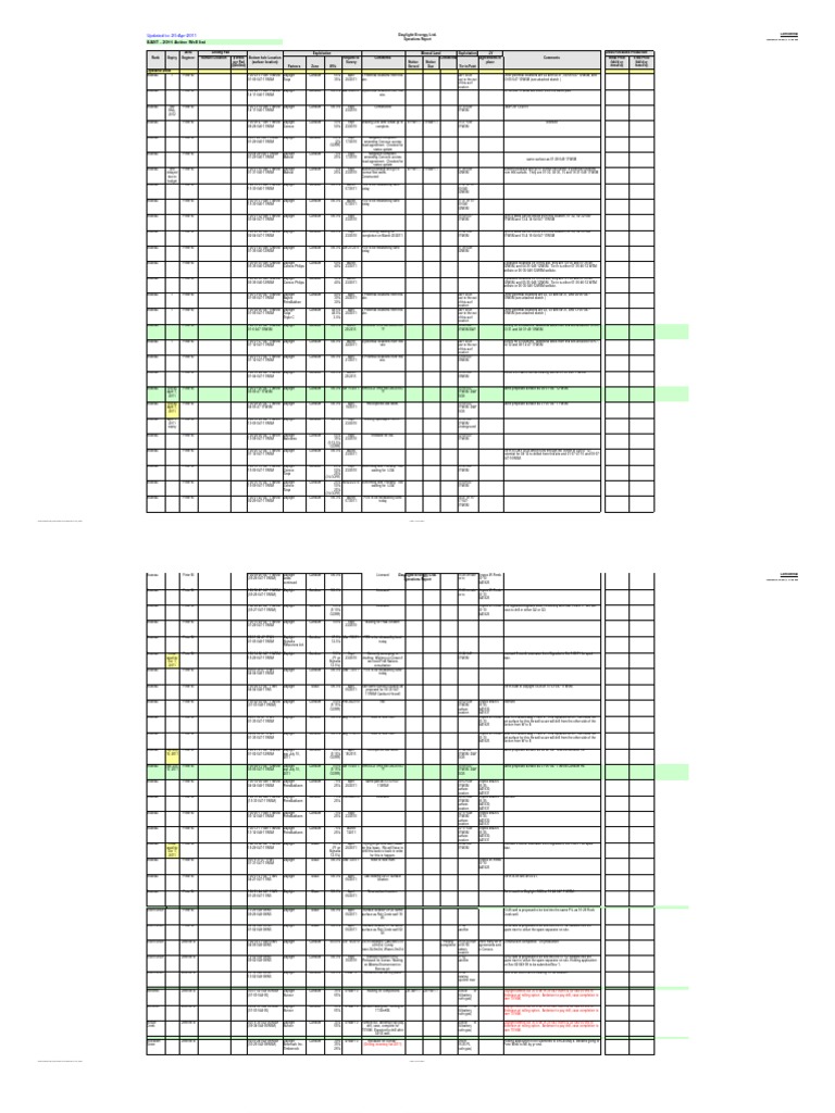 2011 2nd Half Well List April 28 2011 | PDF | Pipeline Transport ...