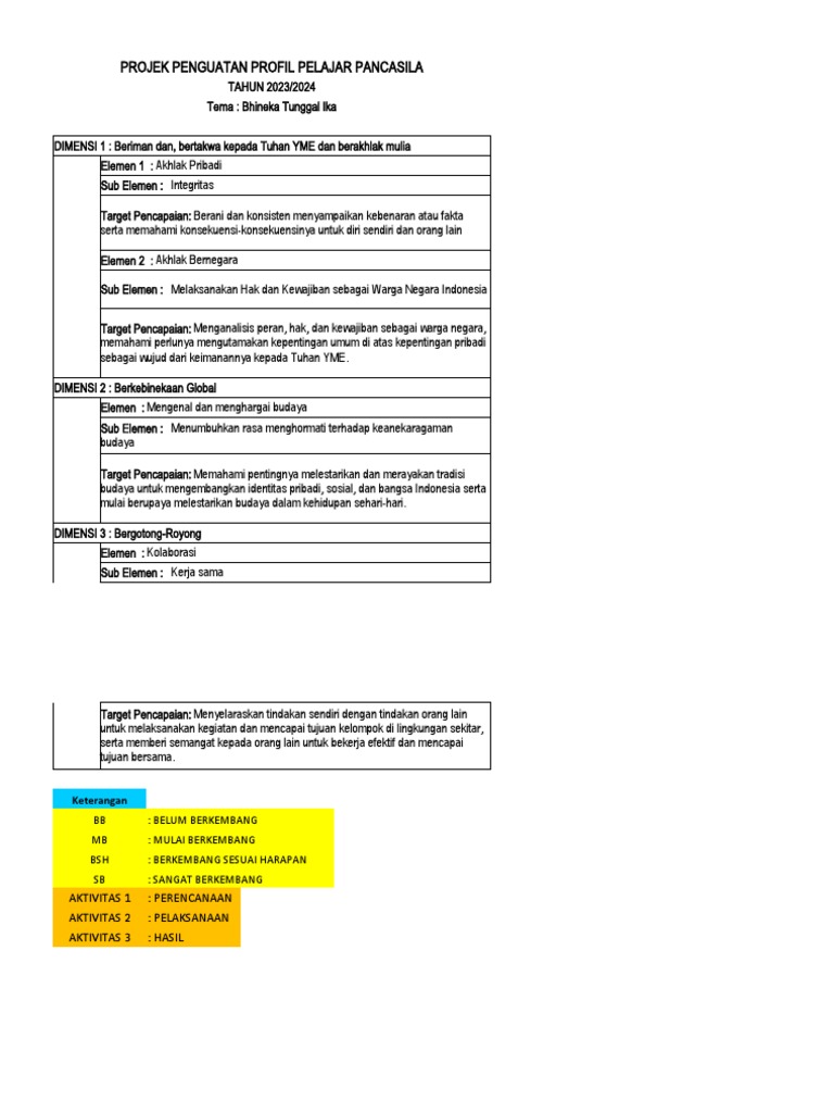 Penilaian Proyek P5 | PDF