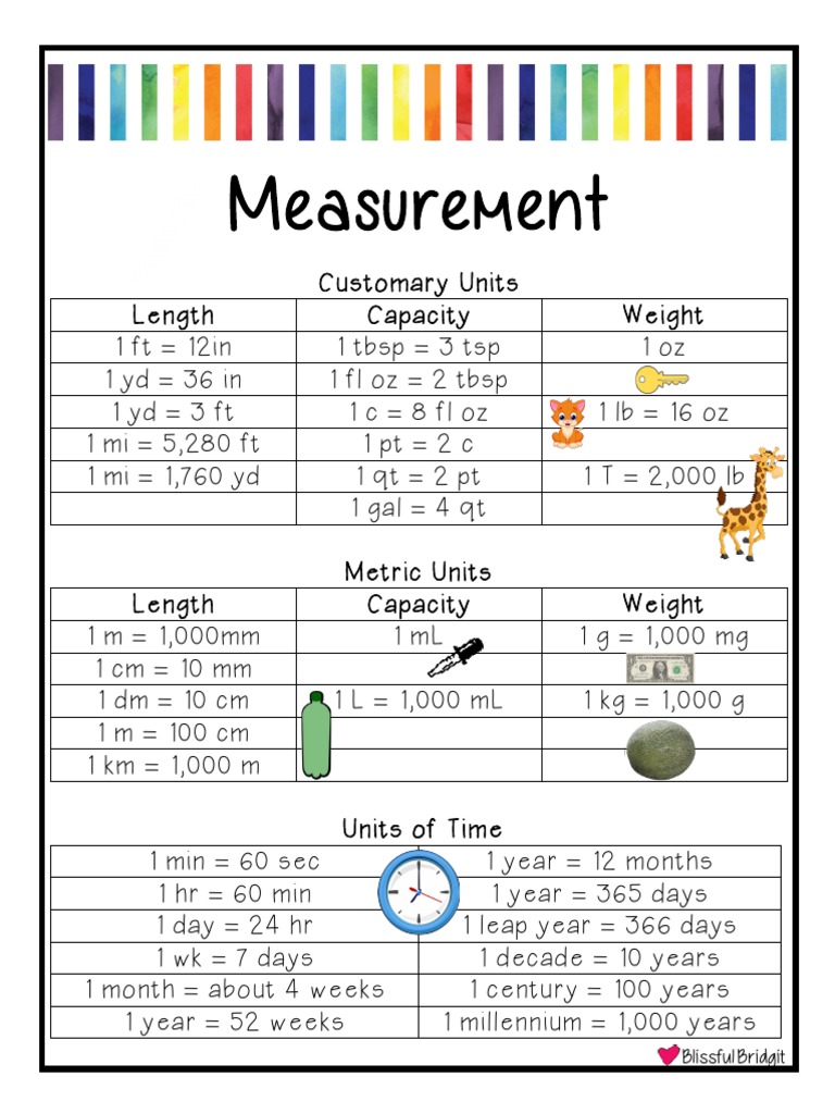 MeasurementConversions-1 | PDF