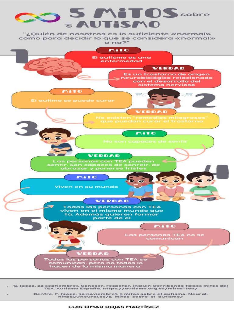 Infografía Autismo | PDF