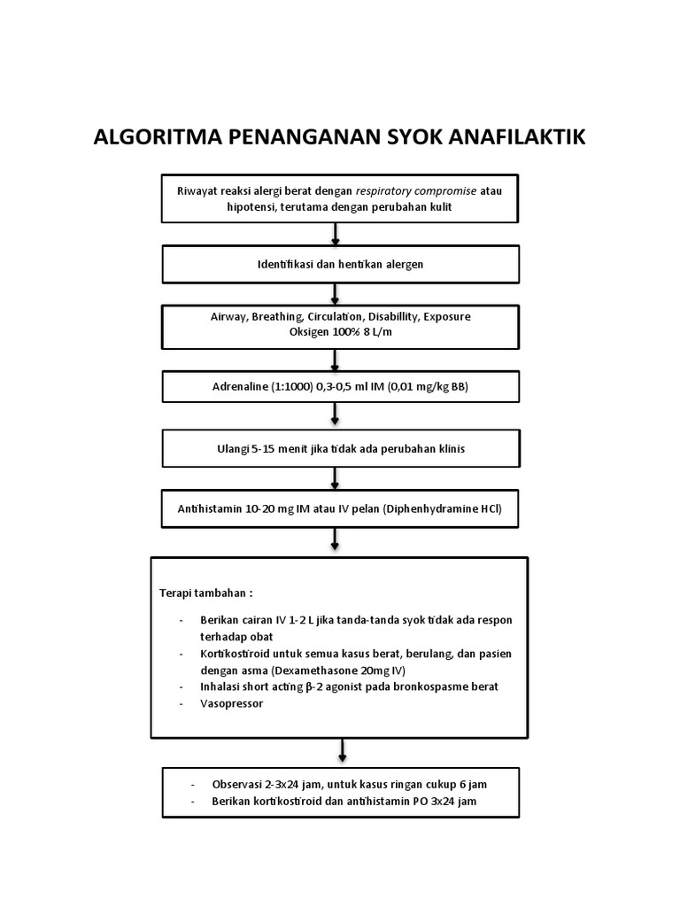 Algoritma Penanganan Syok Anafilaktik | PDF