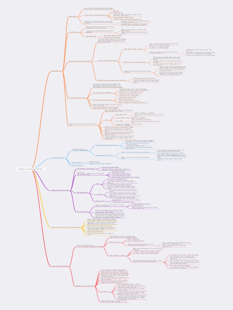 Mind Map 2 | PDF
