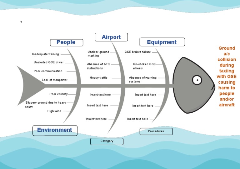 Ground Collision Risks in Airports | PDF