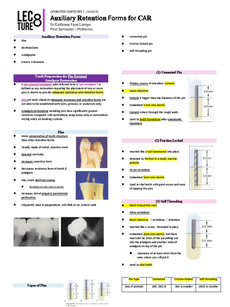 Auxiliary Retention Forms For Complex Amalgam Restoration | PDF