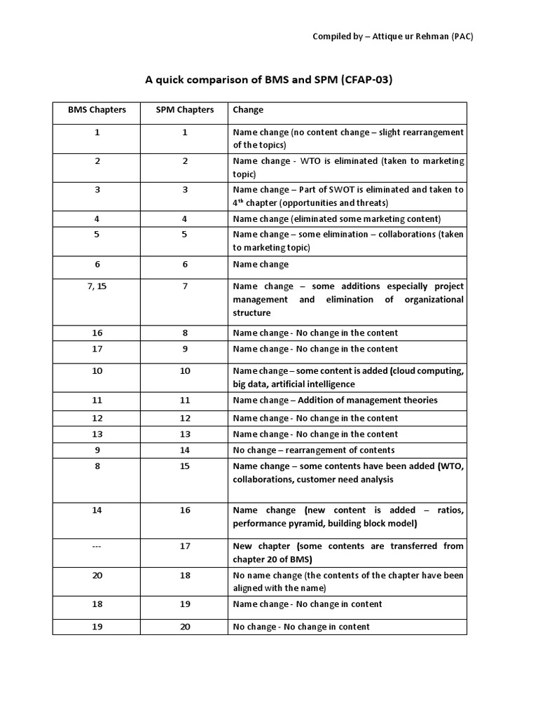 BMS vs SPM Comparison Overview | PDF
