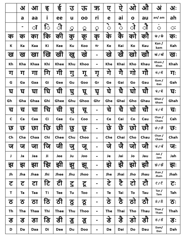hindi - english alphapet | PDF