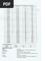 BSP (British Standard Pipe) Whitworth Thread Data, BSP and BSPT Taps | PDF