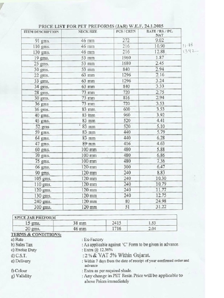 Sunrise Containers Limited | PDF