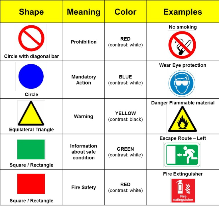 Jenis Dan Warna Rambu | PDF