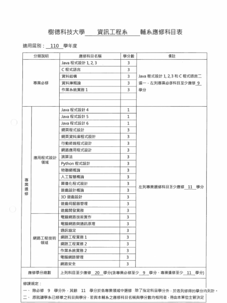 13資工系輔系科目表110 1111123 | PDF