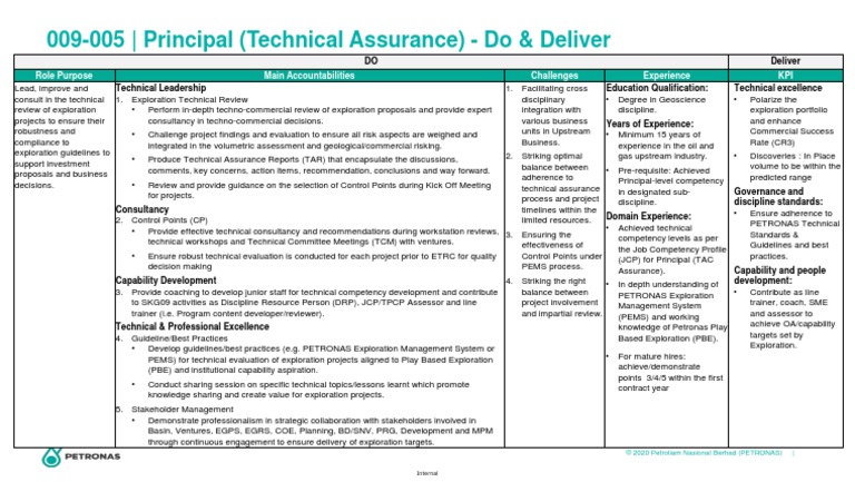 009-005 - Principal (Technical Assurance) - Do & Deliver: Role Purpose Main Accountabilities ...