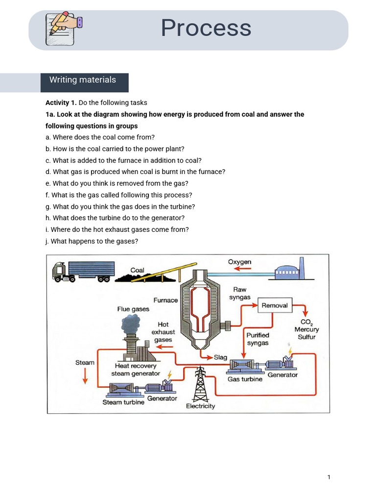 Lesson 7. Writing Task 1. Process | PDF