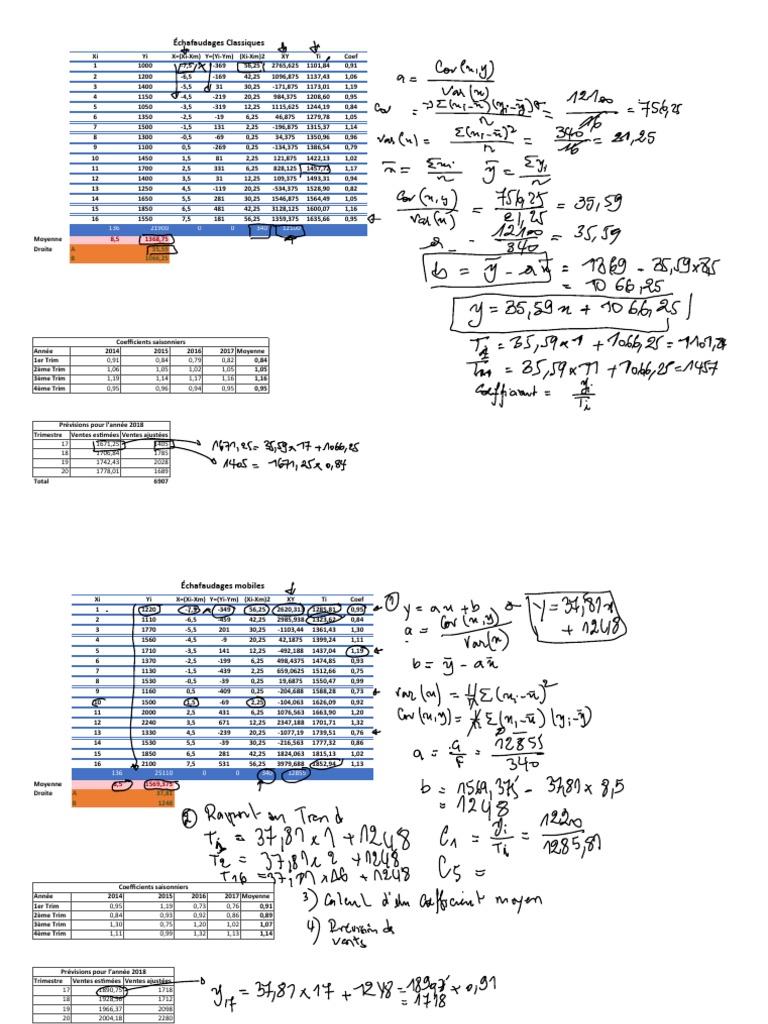 Cas Pratique Budget de Vente | PDF