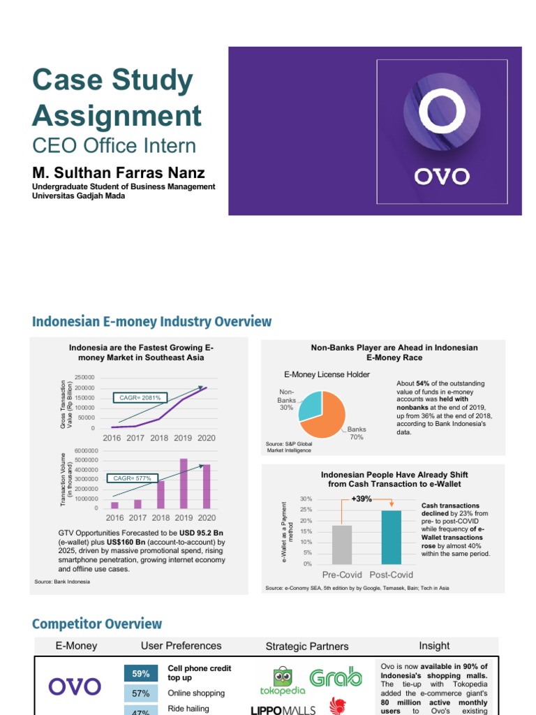 CEO's Office Manager - OVO - Case Study - Sulthan | PDF