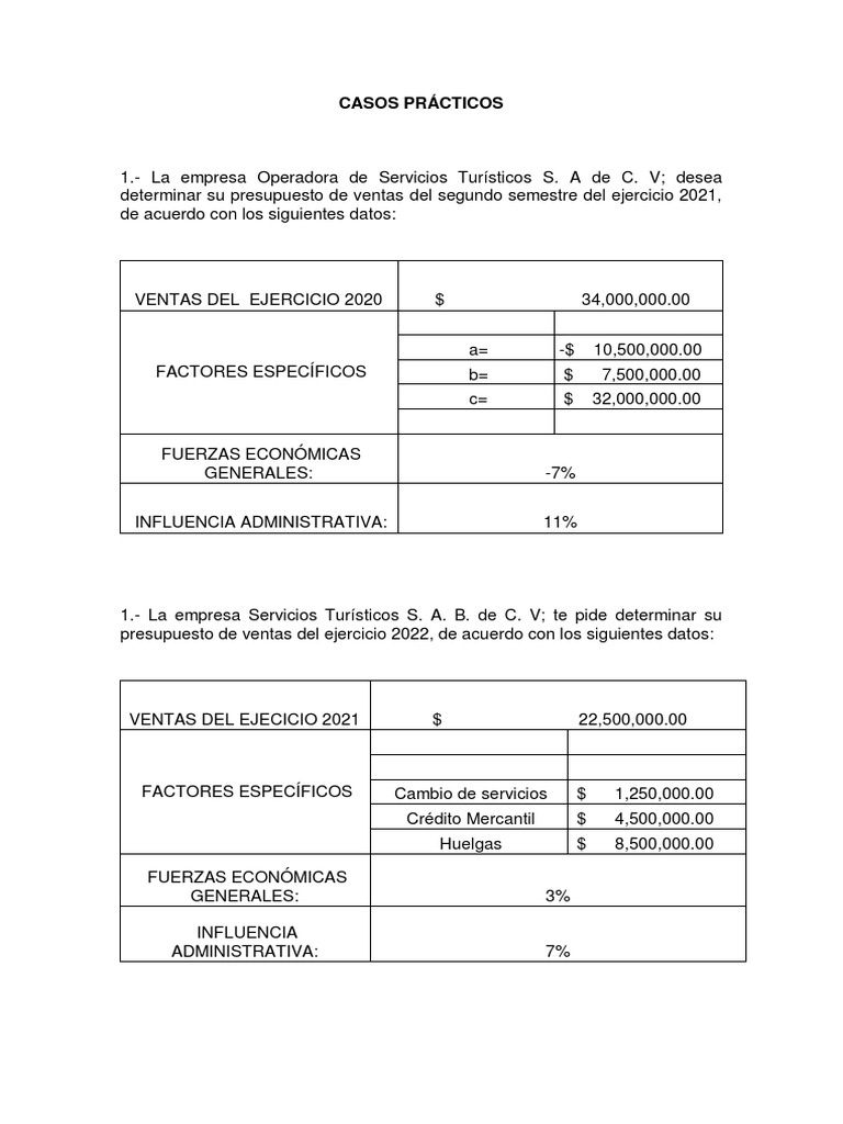 Caso Practico Presupuestos DE VENTAS 2023 | PDF