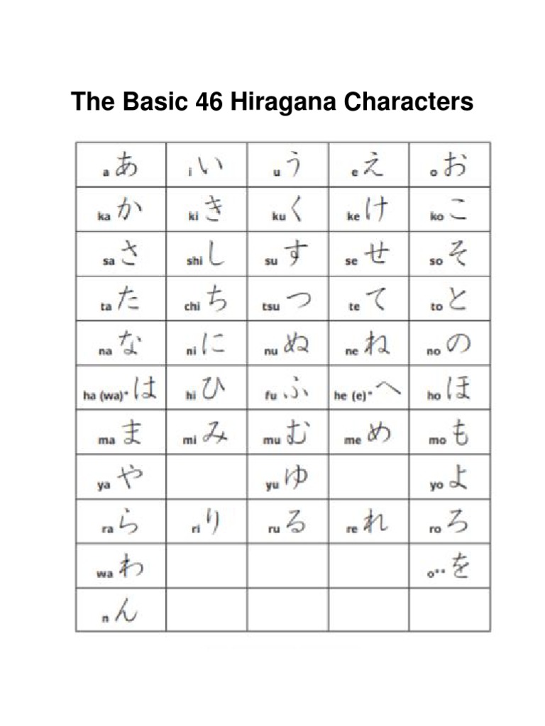 Essential Guide to 46 Hiragana Characters | PDF