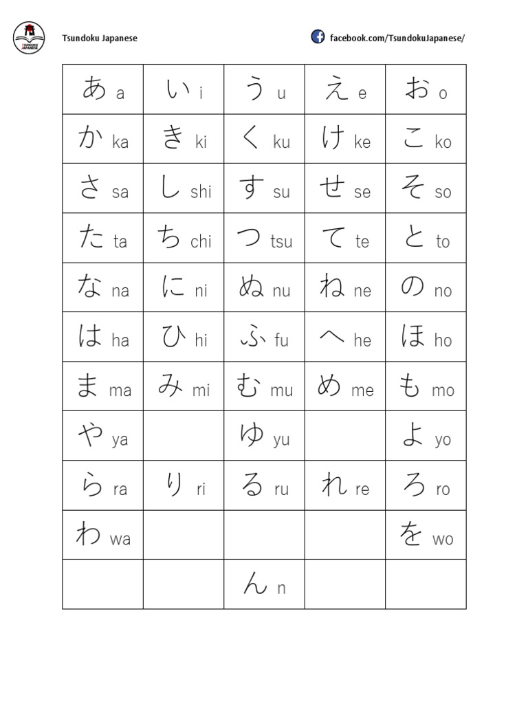 Hiragana Basics | PDF