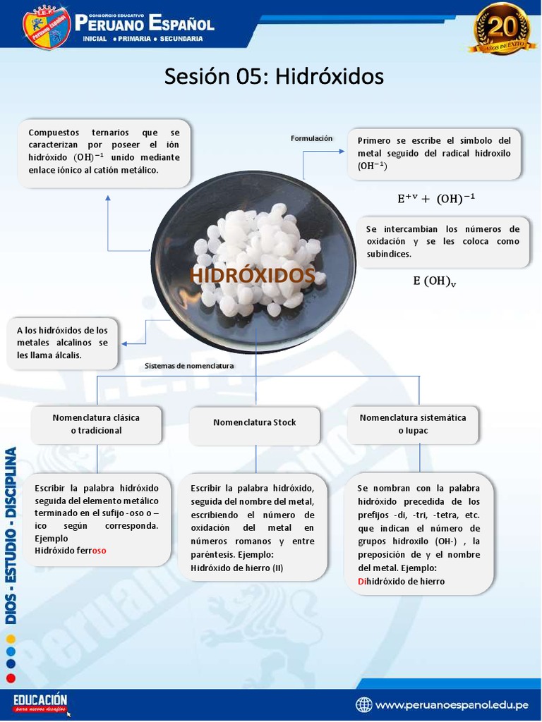 52 FF 521678728285 HIDRÓXIDOS2023 | PDF | Hidróxido | Átomos