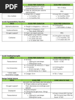 Issuance of Dangerous Drugs License (S2-License, Practitioner) | PDF ...