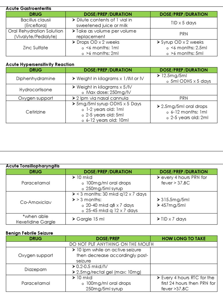 Pediatric Meds List1 | PDF | Pneumonia | Measles