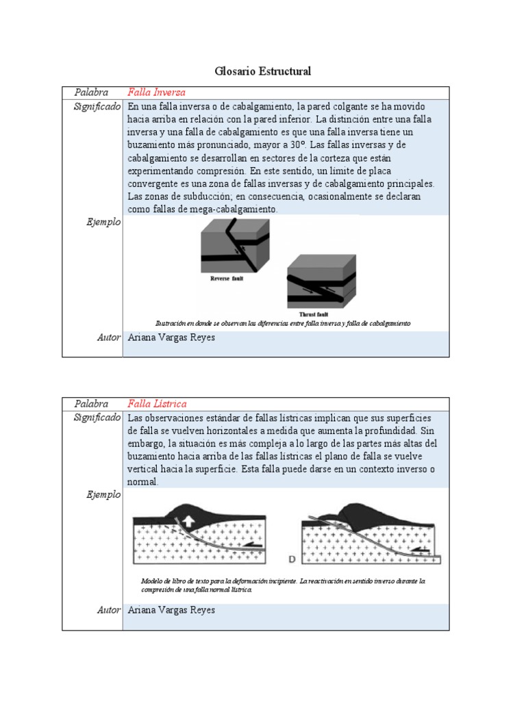 Glosario Estructural Ariana | PDF | Falla (geología) | Geofísica