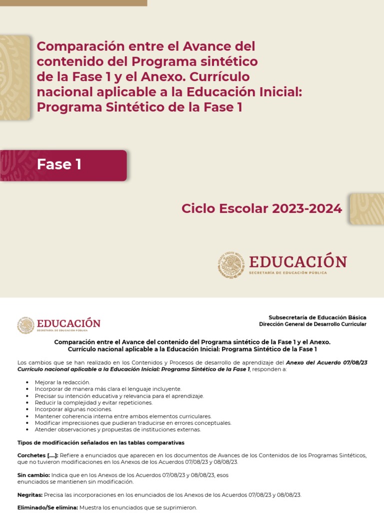 Comparativo Programa Sintetico Fase 1 | Descargar gratis PDF | Plan de estudios | Educación de ...