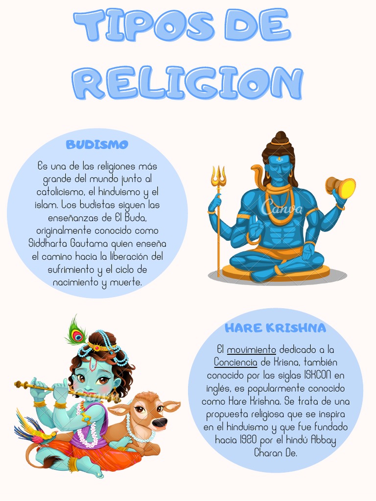 Tipos de Religion | PDF
