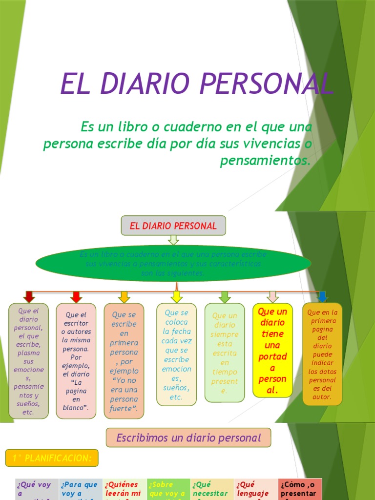 Cómo Escribir un Diario Personal | PDF | Ficción general