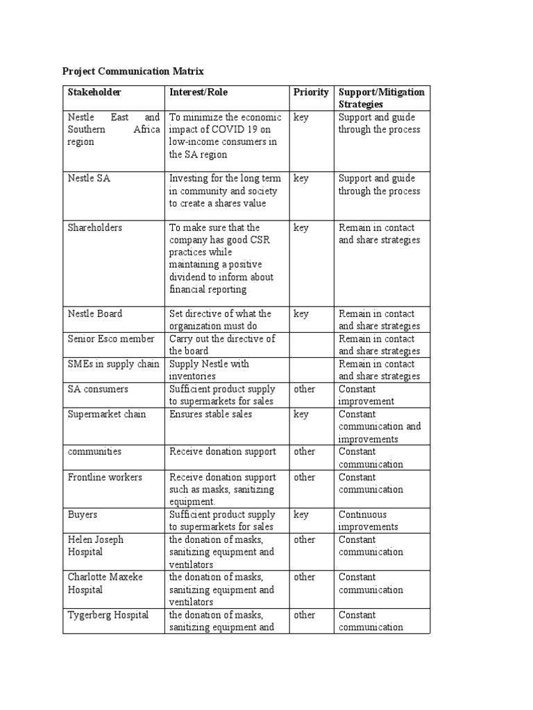 Project Communication Matrix | PDF | Economies