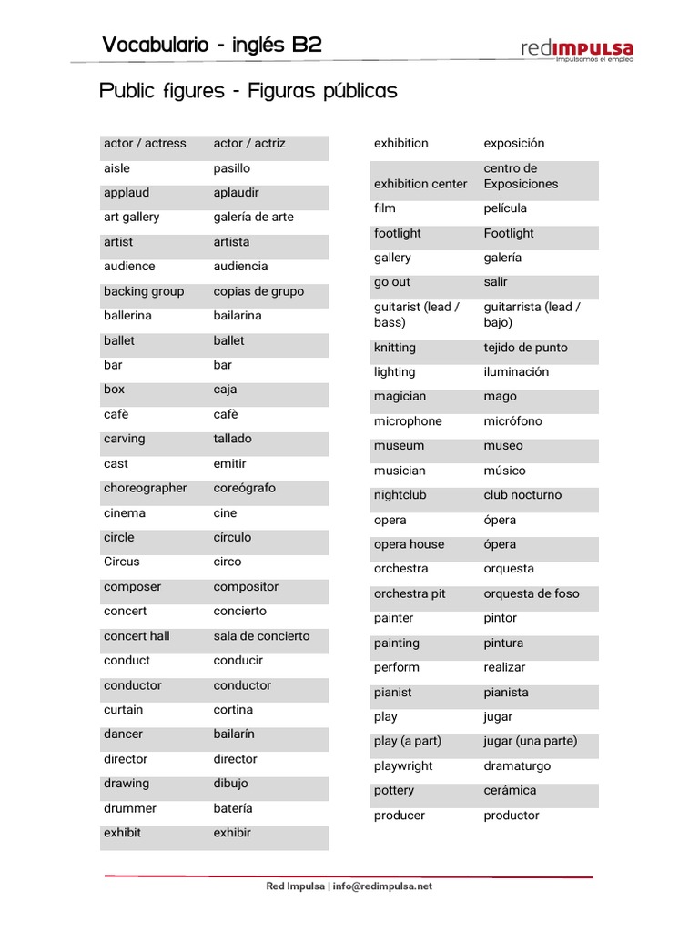 Public Figures Past and Present | PDF