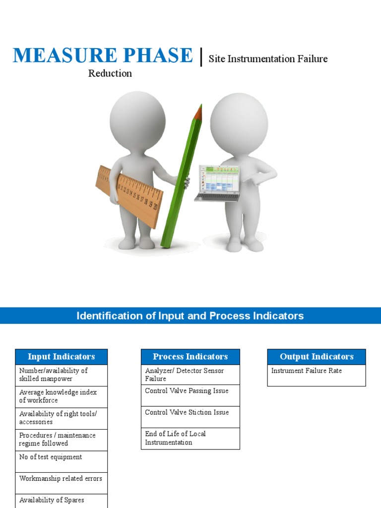 Ahsen-Instrument Failure-Measure | PDF