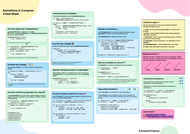 Compose Animation Cheat Sheet | PDF