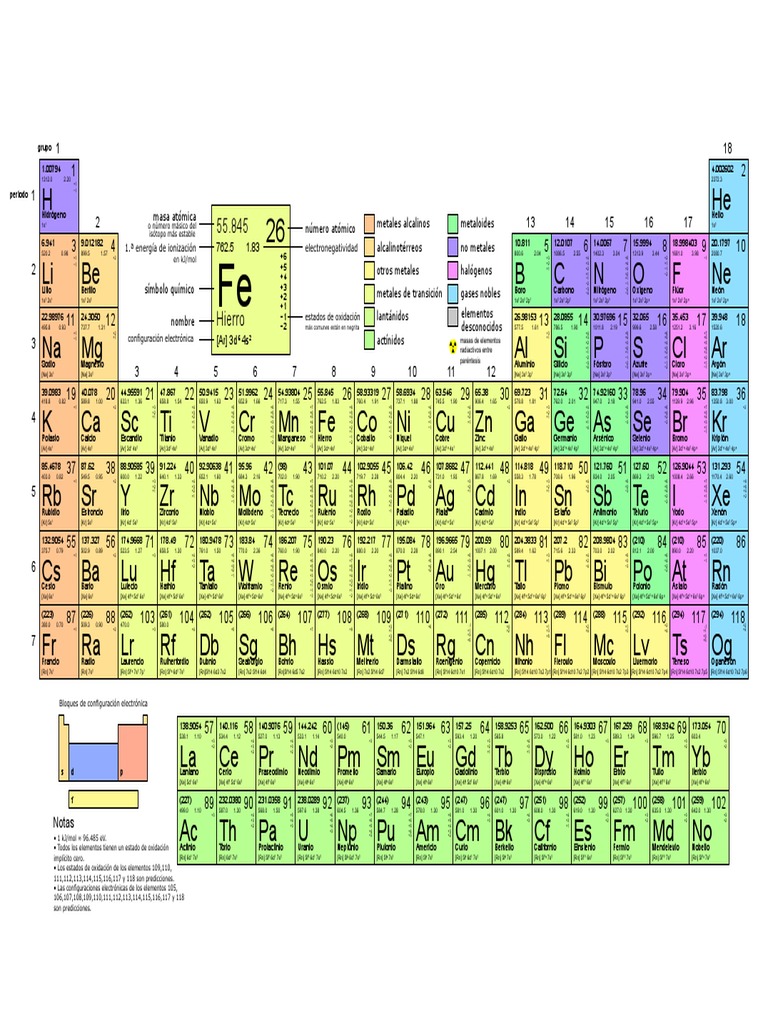 Periodic Table Vector Spanish | PDF | Rieles | Elementos metálicos