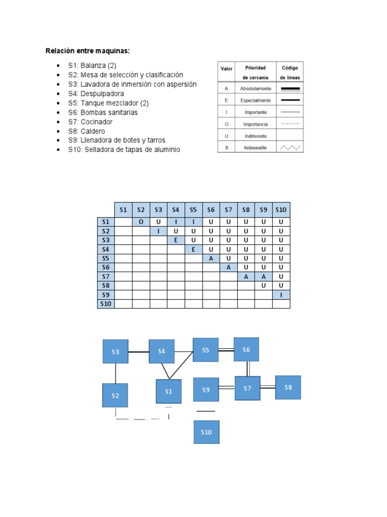 AEIOUX Con Ficha Tecnica | PDF | Acero | Agua
