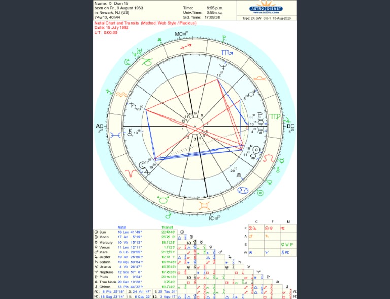 Astrodienst Online - Free Astrology Chart 100% | PDF