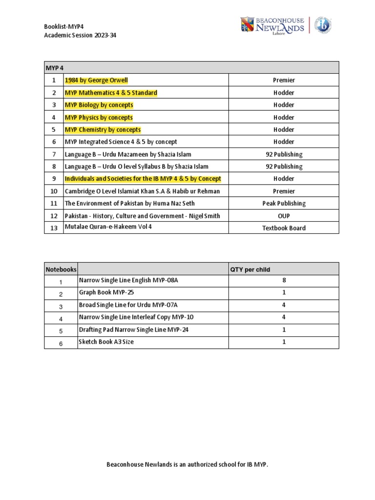 MYP 4 Booklist | PDF