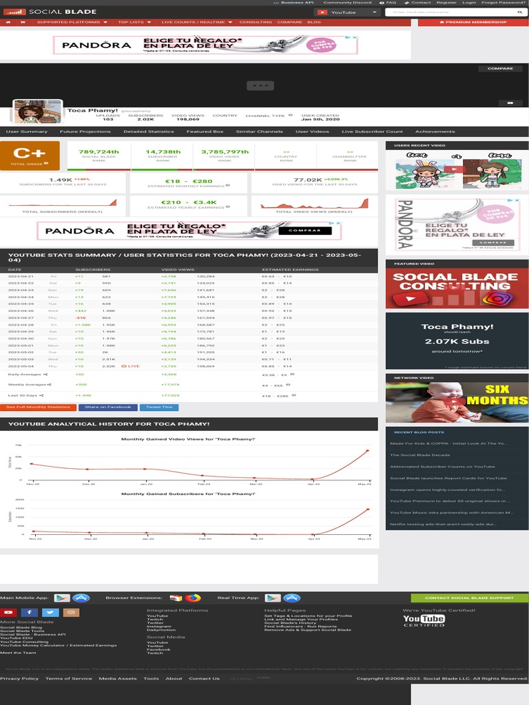Toca Phamy!'s YouTube Stats (Summary Profile) - Social Blade Stats | Download Free PDF | You ...