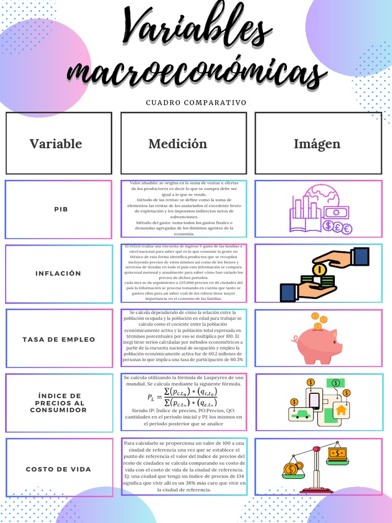 Cuadro Comparativo Variables Macroeconomicas | PDF | Costo de la vida ... Cuadro Comparativo Variables Macroeconomicas | PDF | Costo de la vida ...
