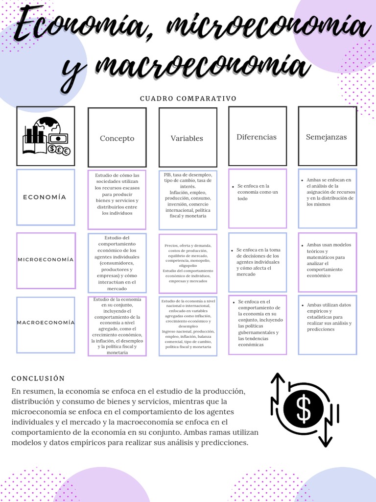Cuadro Comparativo de La Macroeconomia, Microeconomia y Economia | PDF | Macroeconómica ...