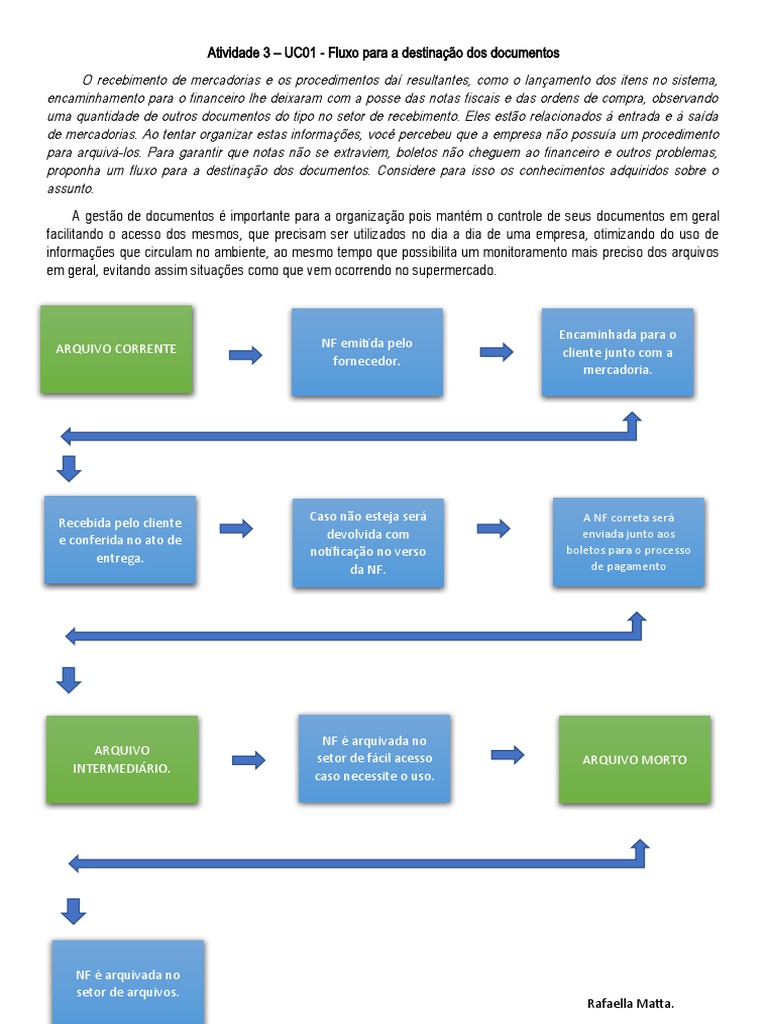Atividade 3 | PDF | Informação | Tecnologia da Informação