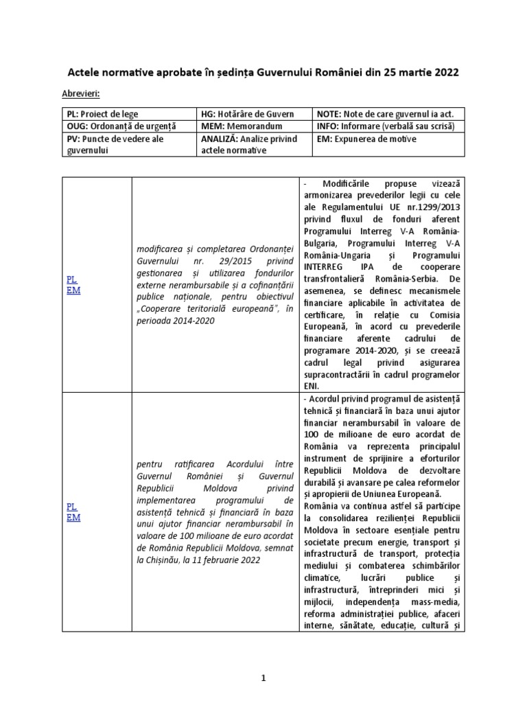 Actele Normative Aprobate În Ședința Guvernului României Din 25 Martie ...