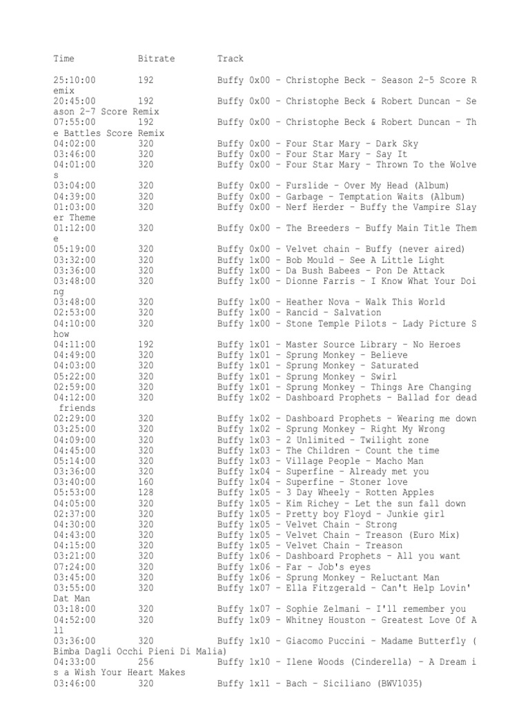 BTVS Track Listing | PDF | Art