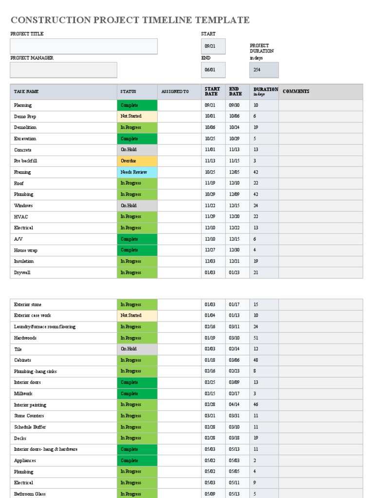 Construction Project Timeline Overview | PDF