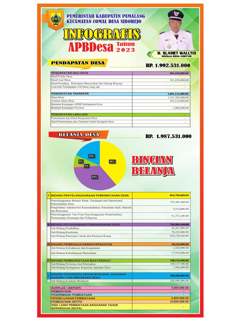 Infografis Apbdes Ilp Sidorejo | PDF